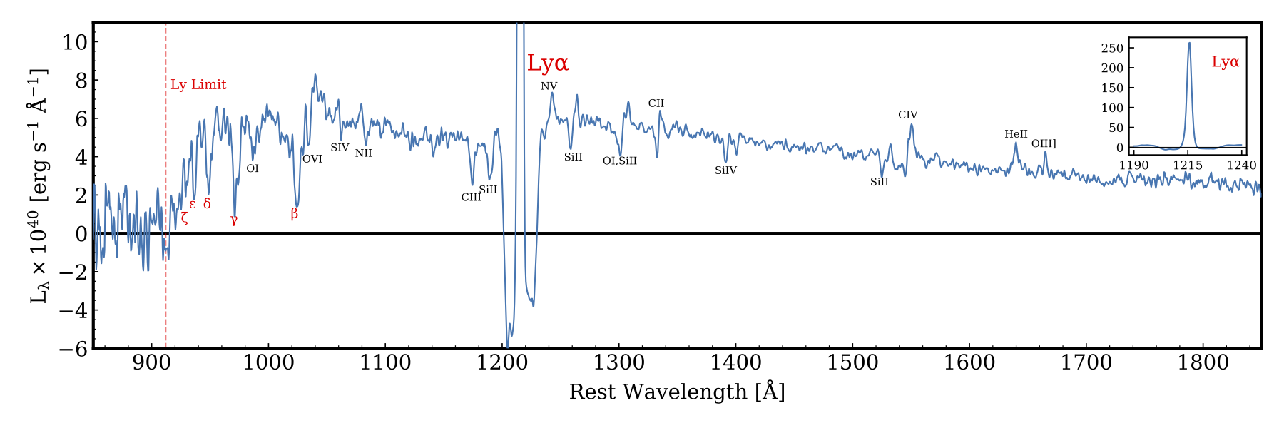 Revealing the Secrets of Lyman Alpha Emitters: The Power of Stacking ...